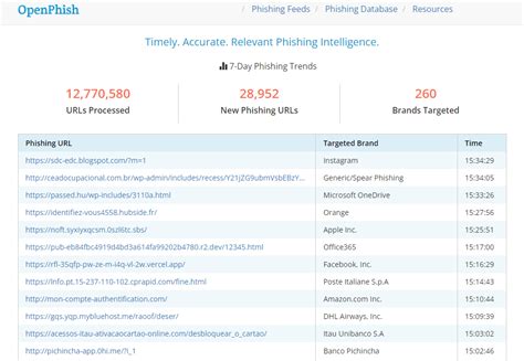 Top 10 Email Analysis Tools For Phishing Keepnet Labs