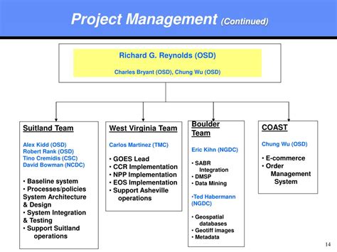 Ppt Comprehensive Large Array Data Stewardship System Class Class