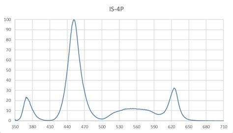 Microscope Led Illuminator With Cooled Technology Led Microscope