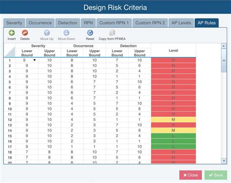 Relyence Aiag And Vda Fmea Best In Class Fmea Software