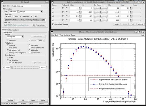 understanding nbd fit parameters newbie root forum