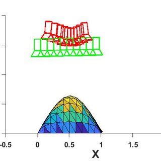 Left Deformed Reference Object With Reference Green And Deformed Download Scientific Diagram