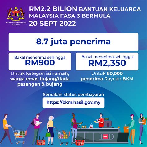 第三阶段BKM援助金9月20日起发放可查看银行户口看是否收到援助金