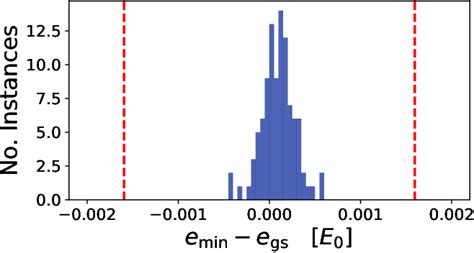 figure 7 from solving deep learning density functional theory via variational autoencoders
