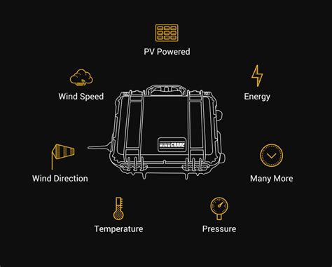 Data Logger Weather Station For Research And Events By Windcrane Wind