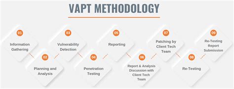 Silver Leaf Solutions Software Licensing And More