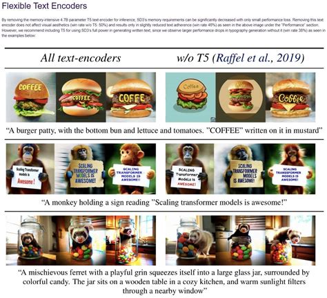 So The T5 Text Encoder For Sd3 Will Take 47b Params On Its Own Mama