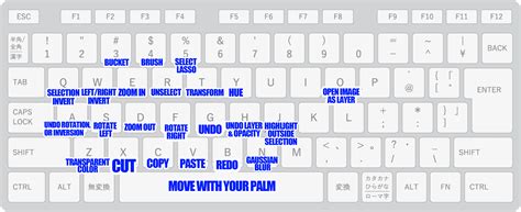 【techniques】let s set up the shortcut keys pc version medibang