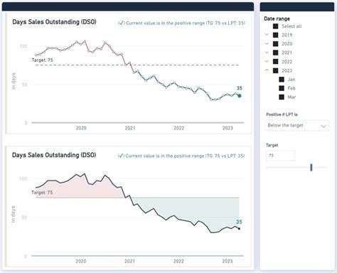 Analytics Data Ux Ui Powerbi Excel Datavisualization Report Dashboard Reports Design