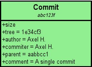 GIT Illustrated Cheatsheet Illustrated GIT 1 0 Documentation
