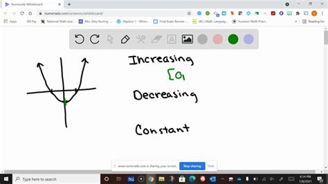 Solvedconsider The Graph Shown In Figure 16 Figure 16 Cant Copy