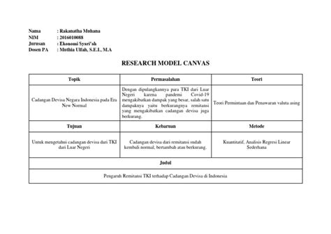 Research Model Canvas Pdf
