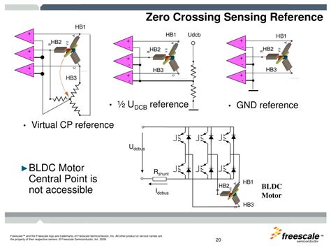 Ppt 3 Phase Sensorless Bldc Motor Control Using Mc9s08mp16 Powerpoint Presentation Id5597251