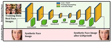 Electronics Free Full Text A Comprehensive Review Of DeepFake Detection Using Advanced