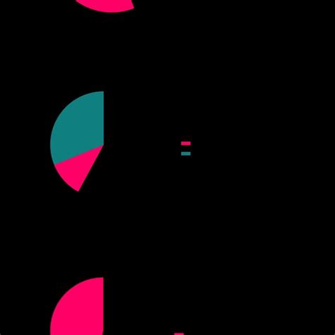 Classification Of Somatic Variants Total 561 Variants Were Classified Download Scientific