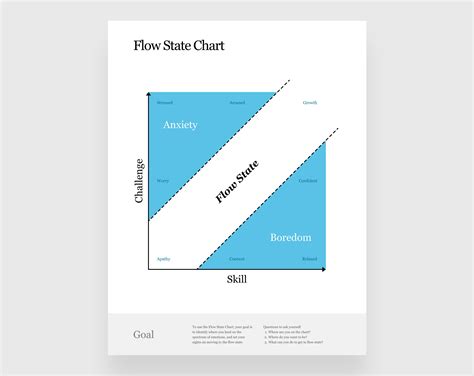 productivity flow state chart etsy