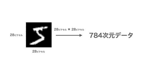 【pythonコード付】t Sneについてわかりやすく解説 化学とインフォマティクスと時々雑記