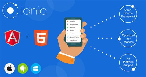 Phonegap Vs Cordova Vs Ionic Differences Between Mobile App Development Frameworks