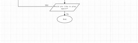 Solved Using The Flowchart Provided For The Game Of