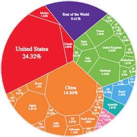 The United States Is Divided Into Four Sections By Color And Number