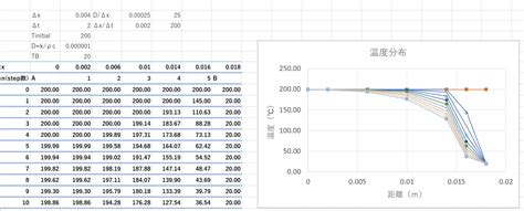 【具体的な計算】1次元熱拡散方程式（熱伝導方程式）の有限体積法を解説2｜宇宙に入ったカマキリ