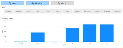 Solved Dynamic Buttons Microsoft Fabric Community