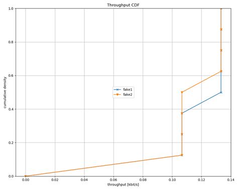 Python Matplotlib Remove Single Marker Stack Overflow