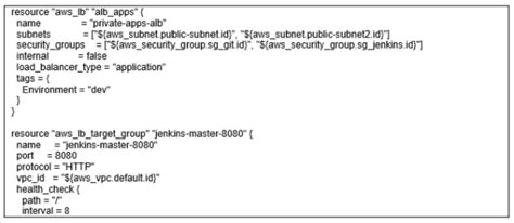 Part Scripting GitLab And Jenkins Installs Using Terraform On AWS