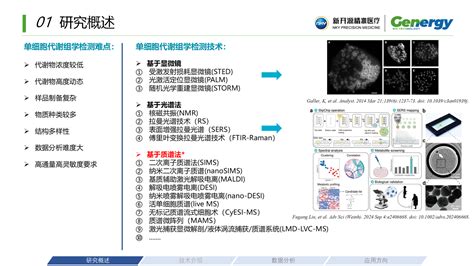 重磅综述丨聚焦单细胞代谢组学：从技术剖析到应用展望的全方位解读 知乎
