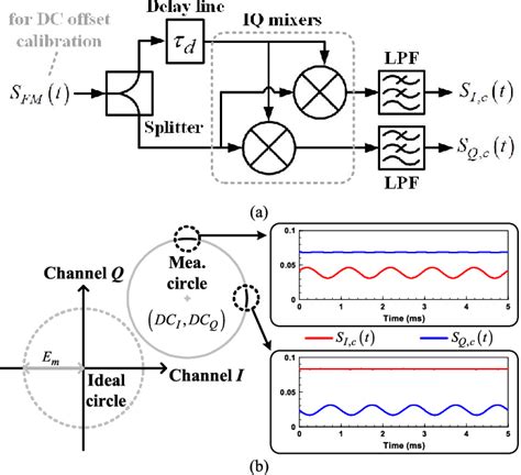 Coherent Sampling Semantic Scholar