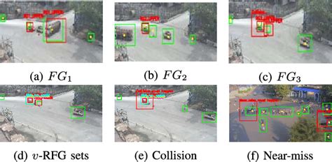 Figure 3 From Traffic Anomaly Detection And Video Summarization Using Spatio Temporal Rough