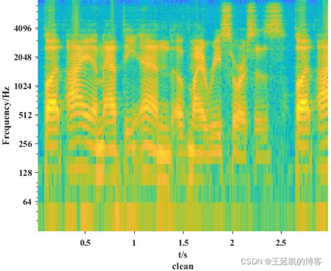 Matlab画图操作修改坐标轴及字体，加粗，颜色修改，适合论文画图matlab坐标轴加粗 Csdn博客