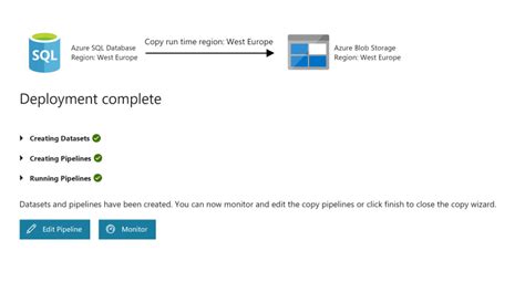Loading Multiple Tables With Azure Data Factory Sql Of The North