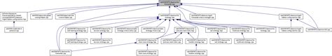 NdnSIM NdnSIM NFD Daemon Fw Forwarder Hpp File Reference