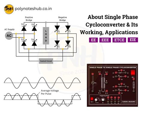 Single Phase Cycloconverter Circuit Diagram Operation Uses New Topic 2025 Poly Notes Hub