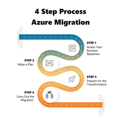 Education For Microsoft Azure On Linkedin Cloudmigration Cloud Azure Microsoft