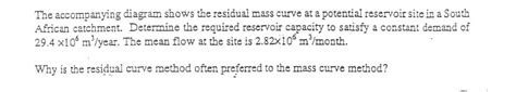 solved the accompanying diagram shows the residual mass