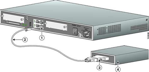 Cisco 1800 Series Hardware Installation Modular Cable Connection Procedures For Cisco 1800