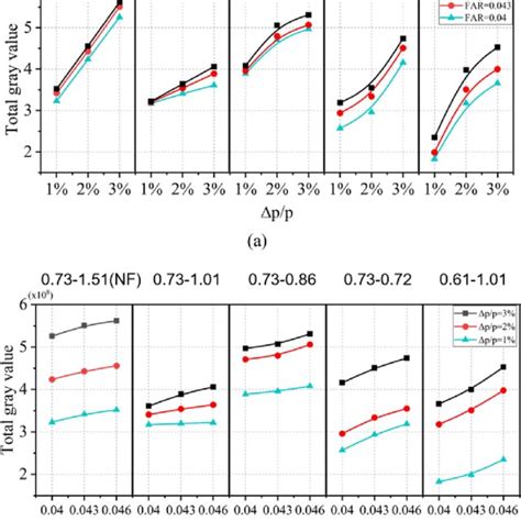 Characteristics Of Integral Oh Radical Intensity A The Curve Of