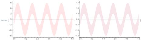Plotting Filling Opacity Affects Plot Image Resolution Mathematica