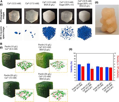 Pectin Based 3d Printed Constructs For Food Engineering Applications Download Scientific