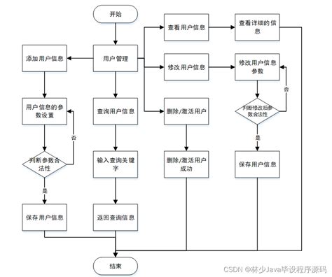 计算机毕业设计springboot基于javaweb电费管理系统v39ge【附源码】 林少java毕设程序源码的博客 csdn博客