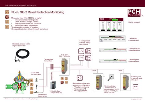 Vibration Monitors For Disc Stack Centrifuges