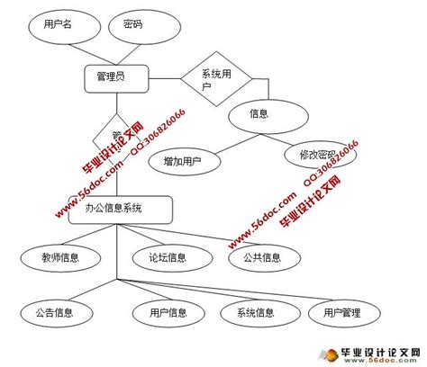 校园办公管理系统的设计与实现jspmysql含录像jsp毕业设计论文网
