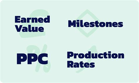 4 Construction Kpis You Cant Live Without