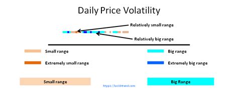 Learn How RSI Plus Indicator Can Help You With Trend Following