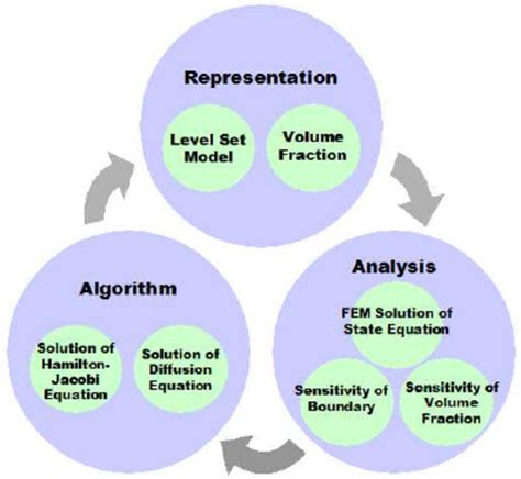 Diagram Of Optimization Procedure Download Scientific Diagram