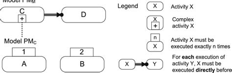 Example Of Enhanced Expressiveness Download Scientific Diagram