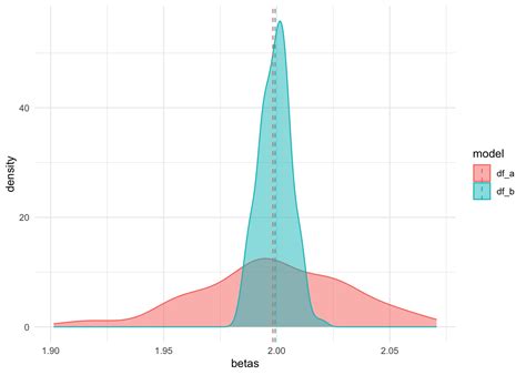 Chapter 12 Lecture 5 The Simple Regression Model Ii Ps9591 Regressions And Causal Inference