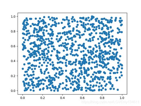 Python Matplotlib可视化（1）——一文详解常见统计图的绘制python数据分析统计图 Csdn博客